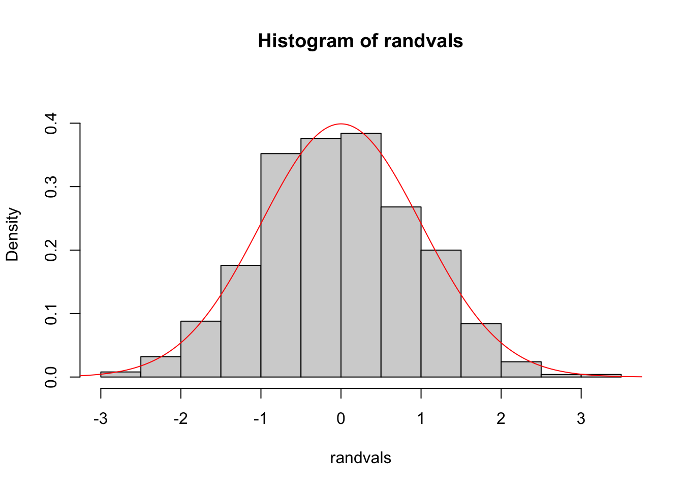 R Techniques 8: Advanced Plots